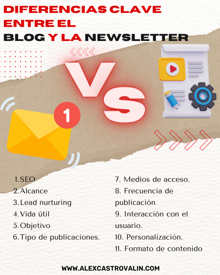 Listado: 11 diferencias entre Blog y Newsletter ¡Claves para elegir!